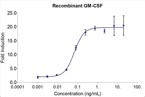 Humankine® Recombinant Human Gm Csf Protein Proteintech