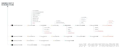 为什么还有人再问鸿蒙开发有必要学吗？