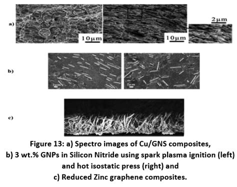 Electrical And Chemical Properties Of Graphene Over Composite Materials