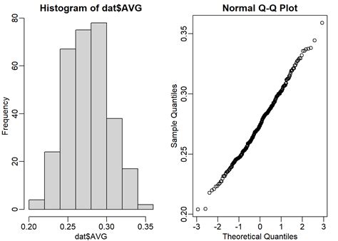 Chapter 7 Statistical Models Data Analysis For The Life Sciences With R Exercise Solutions