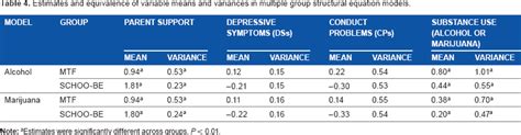 Estimates And Equivalence Of Variable Means And Variances In Multiple