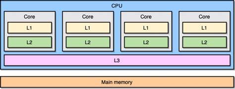 راهنمای خرید CPU و هر آنچه که باید درباره پردازندهها بدانید