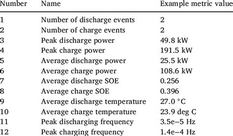 summary of interval metrics used in the characterization algo rithm