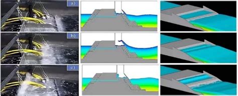 Numerical Simulation Of Wave Flow Over The Overtopping Breakwater For Energy Conversion Obrec
