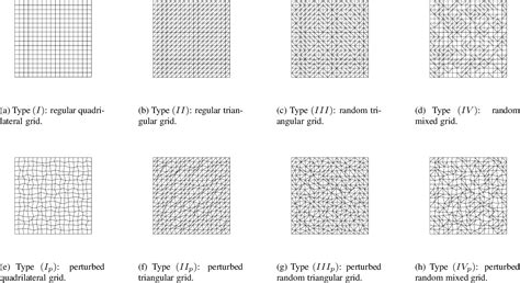 Figure 1 From Comparison Of Node Centered And Cell Centered