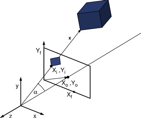 Figure A3 Perspective Projection And Coordinate Systems Download