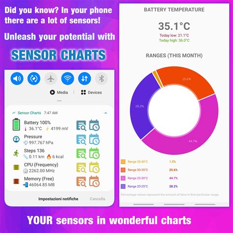 Sensor Charts 🤩 Free For Your Android Smartphone Get It