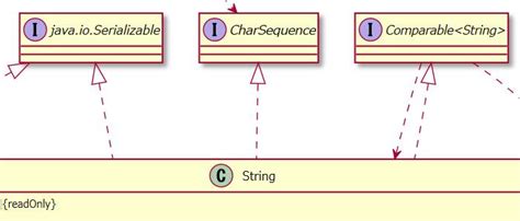 2 11 java lang Stringみんな使っている文字列クラス touml ドキュメント