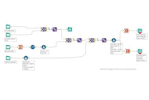 Rishabh Pugalia On Linkedin This User Interface Is Of A Tool That Helps A Lot Of Big4 Teams Solve
