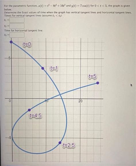 Solved For The Parametric Function X T T {4} 8