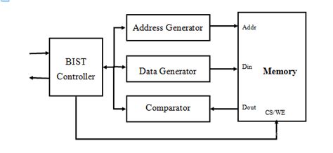 Core Display Driver Debugging Technologies And Operational Standards Cnk