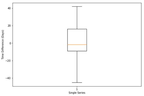 Mvc Why Does System Diagnostics Debug Writeline Not Work In