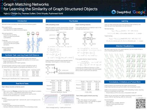 Pdf Propagations Graph Matching Networks For Learning The Yujiali