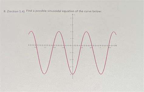 Solved 8 Section 5 4 Find A Possible Sinusoidal Equation Chegg