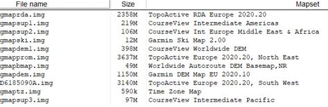 How To Identify And Or Remove Garmin Pre Installed Maps On A Fenix Etc Talkytoaster Shop