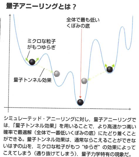 【初心者向け】数式もプログラミングもなしで量子コンピュータを説明してみる 量子ゲート Qiita