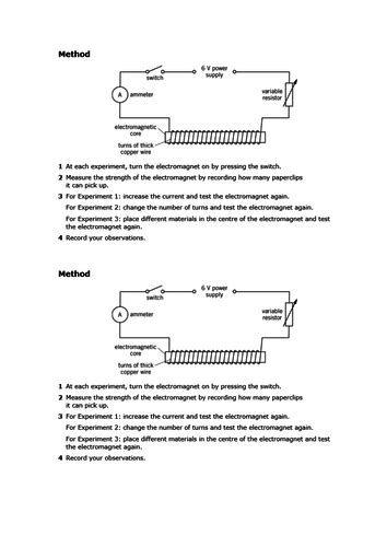 Electromagnets Complete Lesson Ks3 Teaching Resources