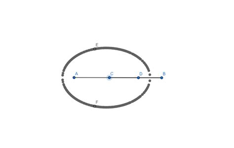 The Instructions In This Problem Will Construct An Ellipse S Quizlet