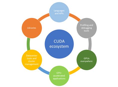 Nvidia Cuda обзавелась поддержкой Risc V Nvidia Cuda обзавелась поддержкой Risc V