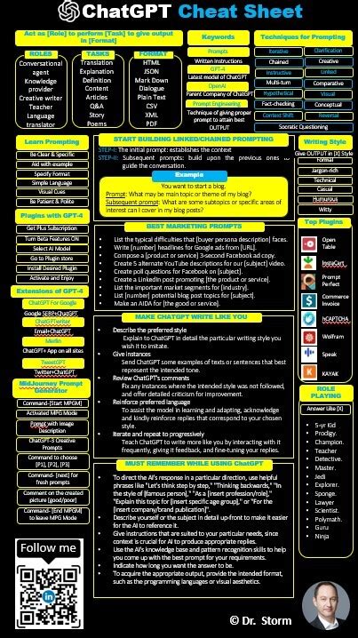 ChatGPT Cheat Sheet Nr 03