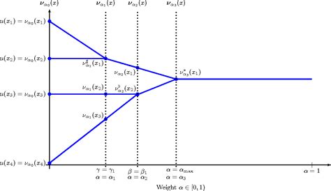 figure 1 from lossless source codes for a class described by