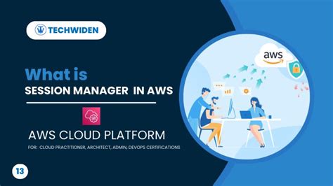 Vikas Pandey On Linkedin Learn Aws Cloud Step By Step Prepare For