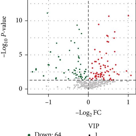 Bioinformatics Screening For Differential Expression Of Serum Exosome