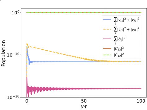 Figure 5 From Quantum Computing With Subwavelength Atomic Arrays