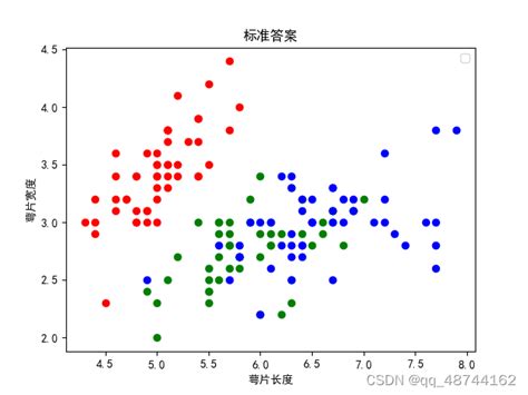 Python 实现meanshift算法python Meanshift Csdn博客