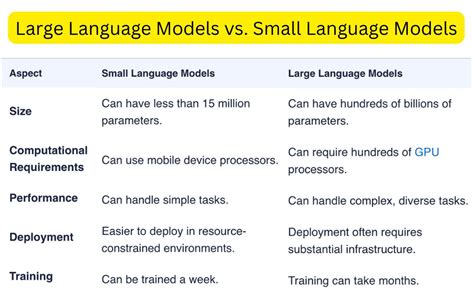 Slm Are More Suitable For Edge Devices Patrick Wolf