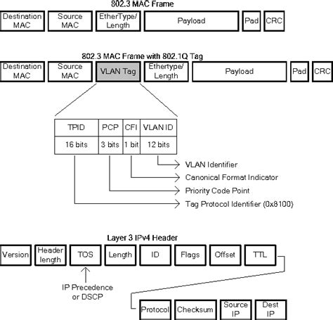 Figure From QoS In Switched Industrial Ethernet Semantic Scholar