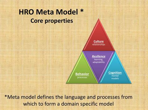 Ppt Practicing High Reliability Organizations Designed For Humans Powerpoint Presentation