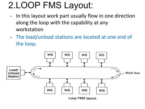 Flexible Manufacturing Systems Fms Pptx
