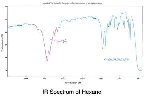 Ppt Infrared Spectroscopy Powerpoint Presentation Free Download Id