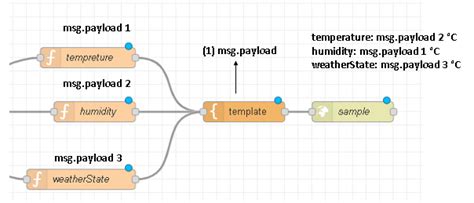 combine more than one msg payload in one msg payload general node
