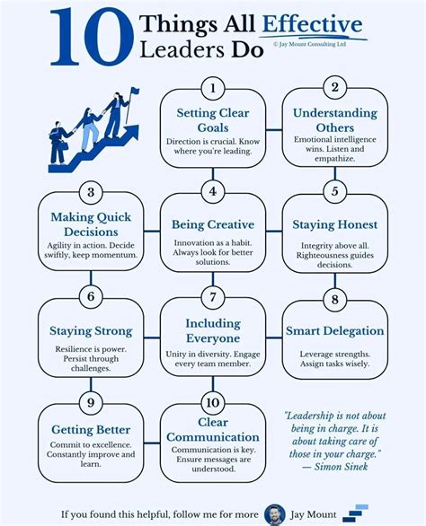 Karim Besheir Mba Pmp® Lssgb Tpm Cmrp On Linkedin Leadership