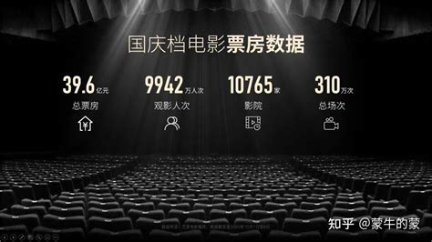 “这左上角ppt标题栏，是咋做的？” 知乎