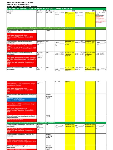 Bnap Worksheet Outcome Targets And Updated Implementation Plan Pdf