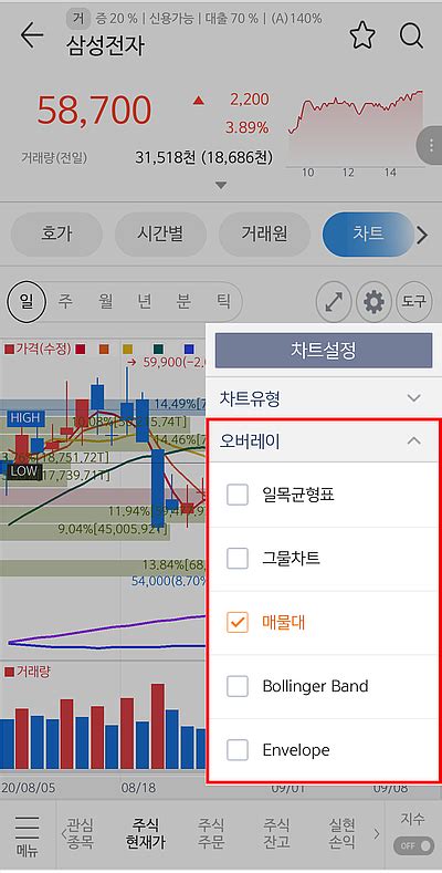 10 미래에셋대우증권 Mts 매물대 설정하기 네이버 블로그