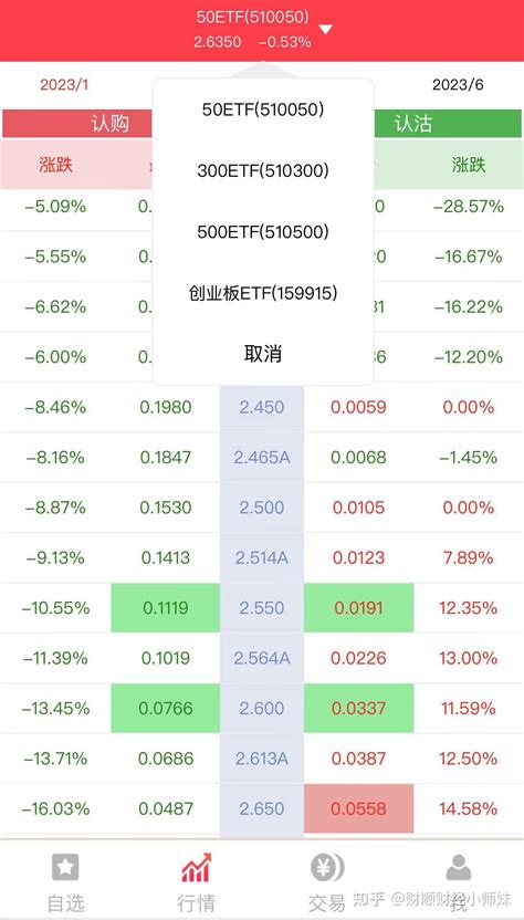 上证50etf期权平台交易介绍 知乎