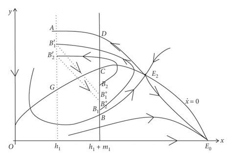 Uniqueness Of Order 1 Periodic Orbit Of System 11 When P0