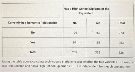 Using The Table Above Calculate A Chi Square Chegg Com
