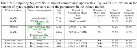 Squeezenet详细解读 Csdn博客