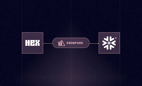 deepening our snowpark integration hex