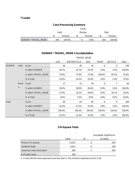 Quantitative Methods Portfolio Tlh 251 Research Methods Segi Thinkswap