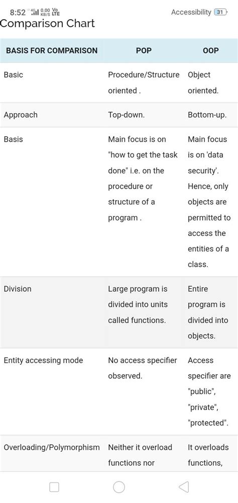 What Is The Difference Between An Object Oriented Programming Language Oop And Procedure