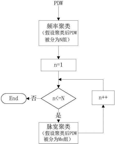 Adaptive Pulse Description Word Clustering Method Based On Minimal Value Point Of Histogram