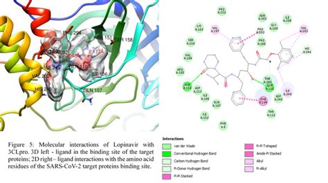 Lopinavir Against Sars Cov 2 Target Protein Download Scientific Diagram