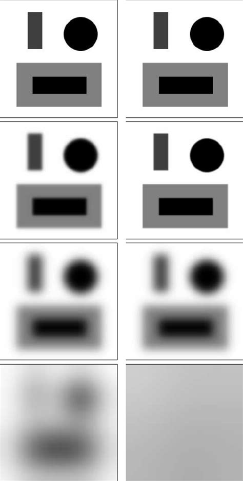 Comparing Non Scaled And Scaled Bessel Scale Spaces In 2d Left Column Download Scientific