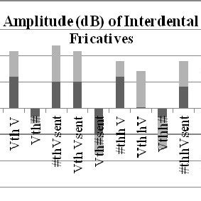 The DB Difference Of S Z Download Scientific Diagram